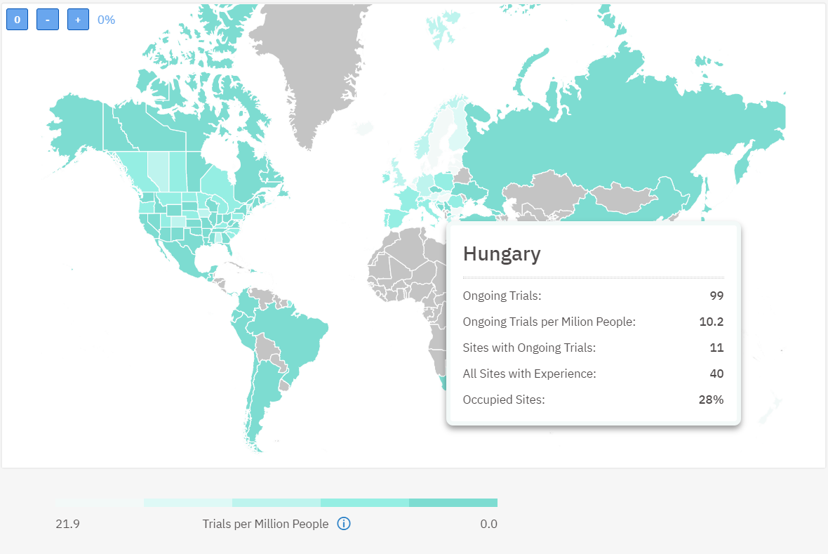 COPD: Global Overview of the Clinical Research Landscape | TrialHub