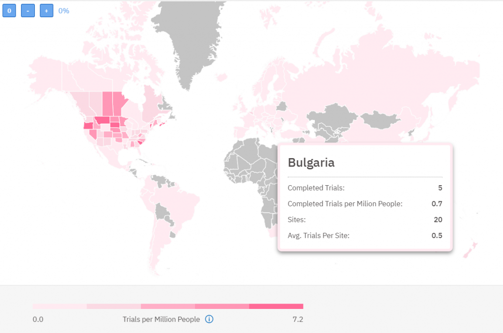 COPD: Global Overview of the Clinical Research Landscape | TrialHub