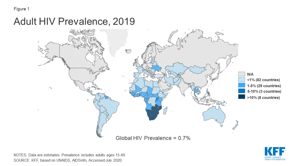 HIV: Global Overview of the Clinical Research Landscape | TrialHub