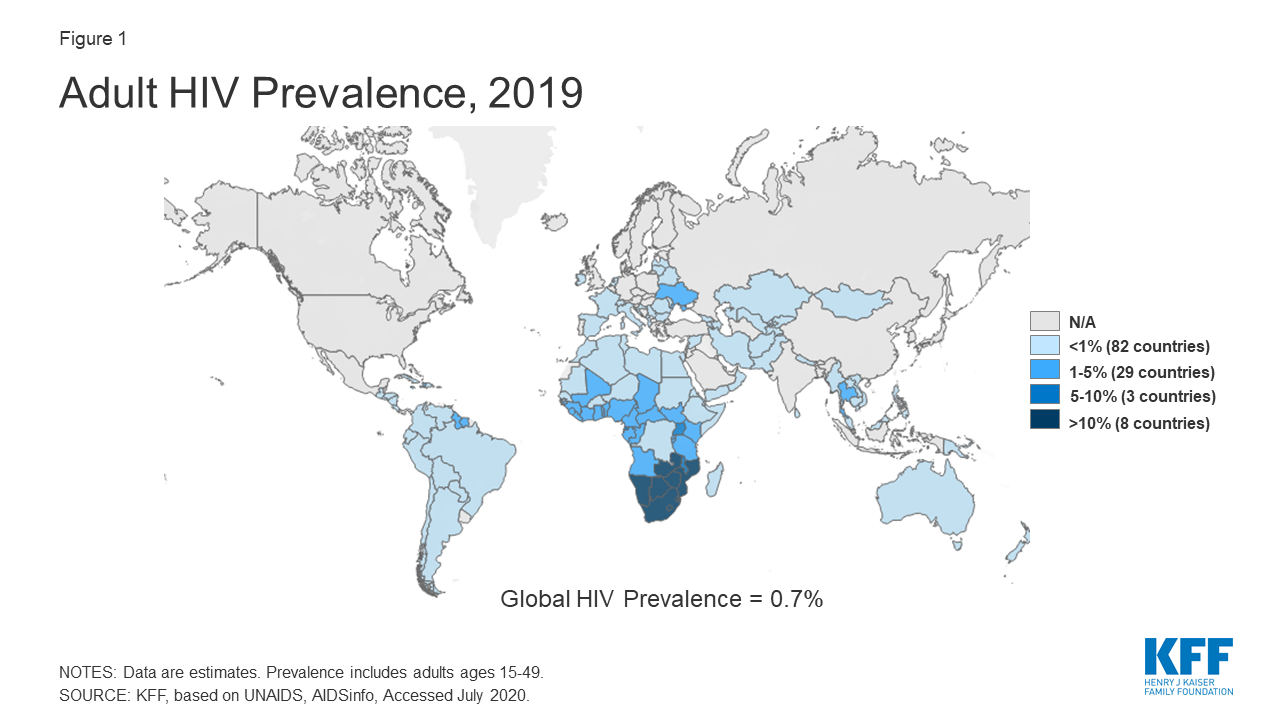 HIV: Global Overview of the Clinical Research Landscape | TrialHub
