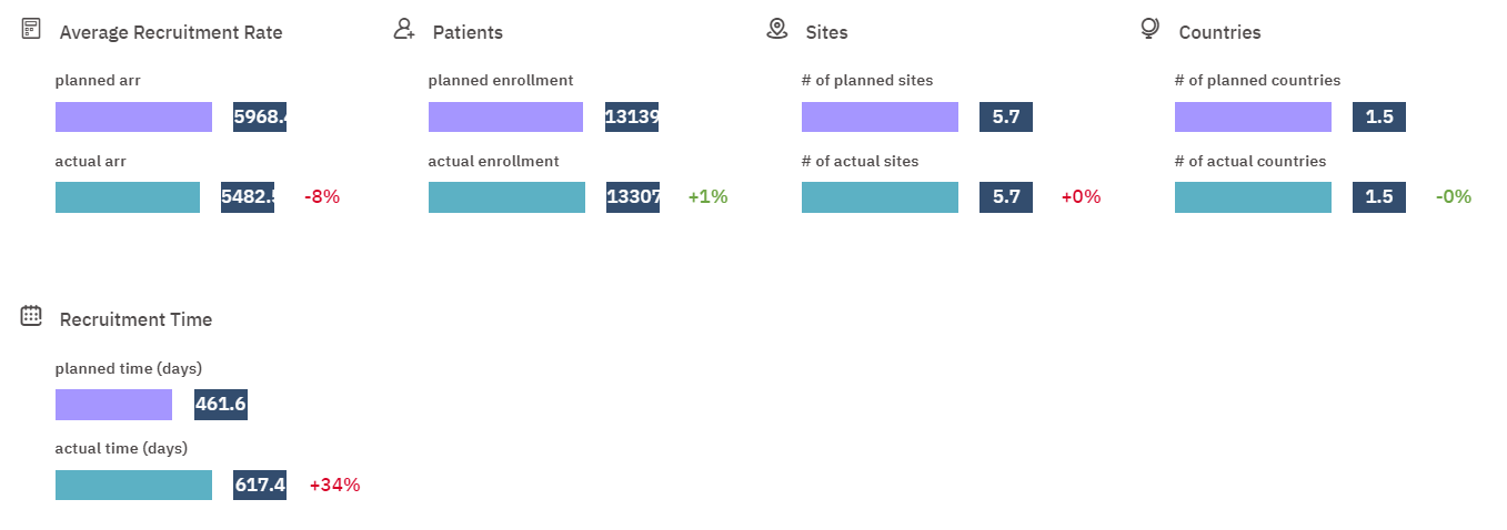 HIV: Global Overview of the Clinical Research Landscape | TrialHub