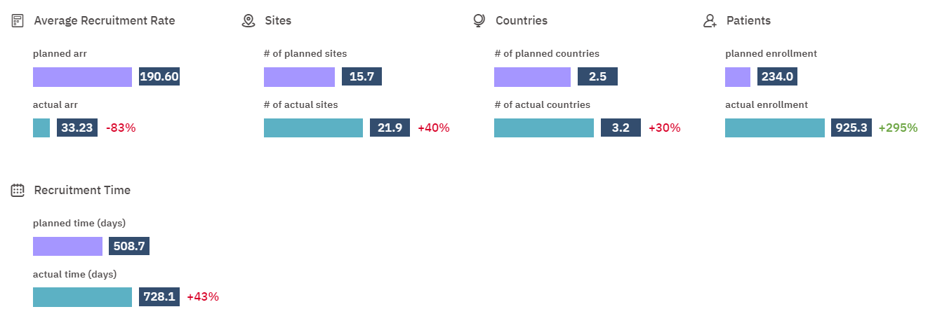 IBD: Global Overview of the Clinical Research Landscape | TrialHub